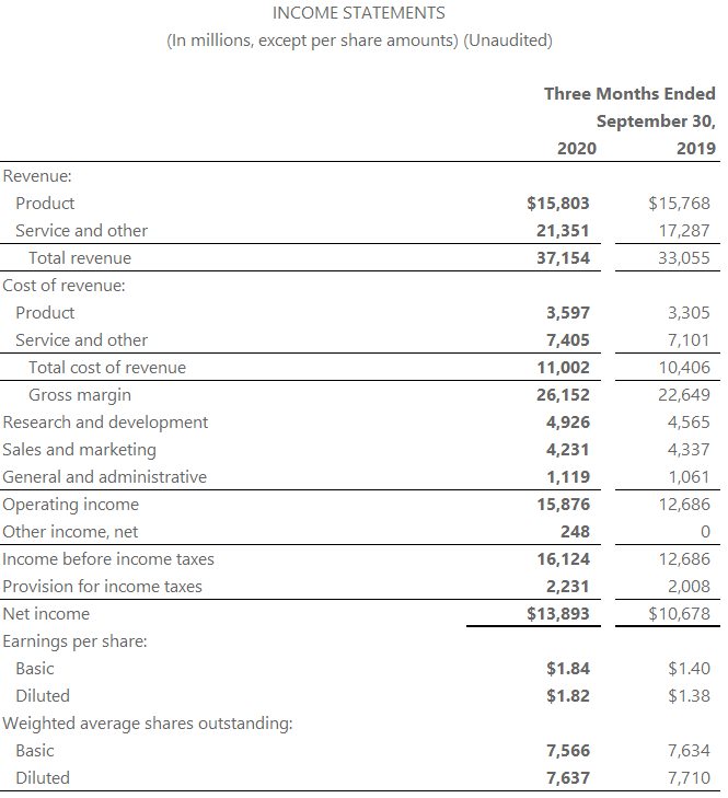 How to Interpret Financial Statements