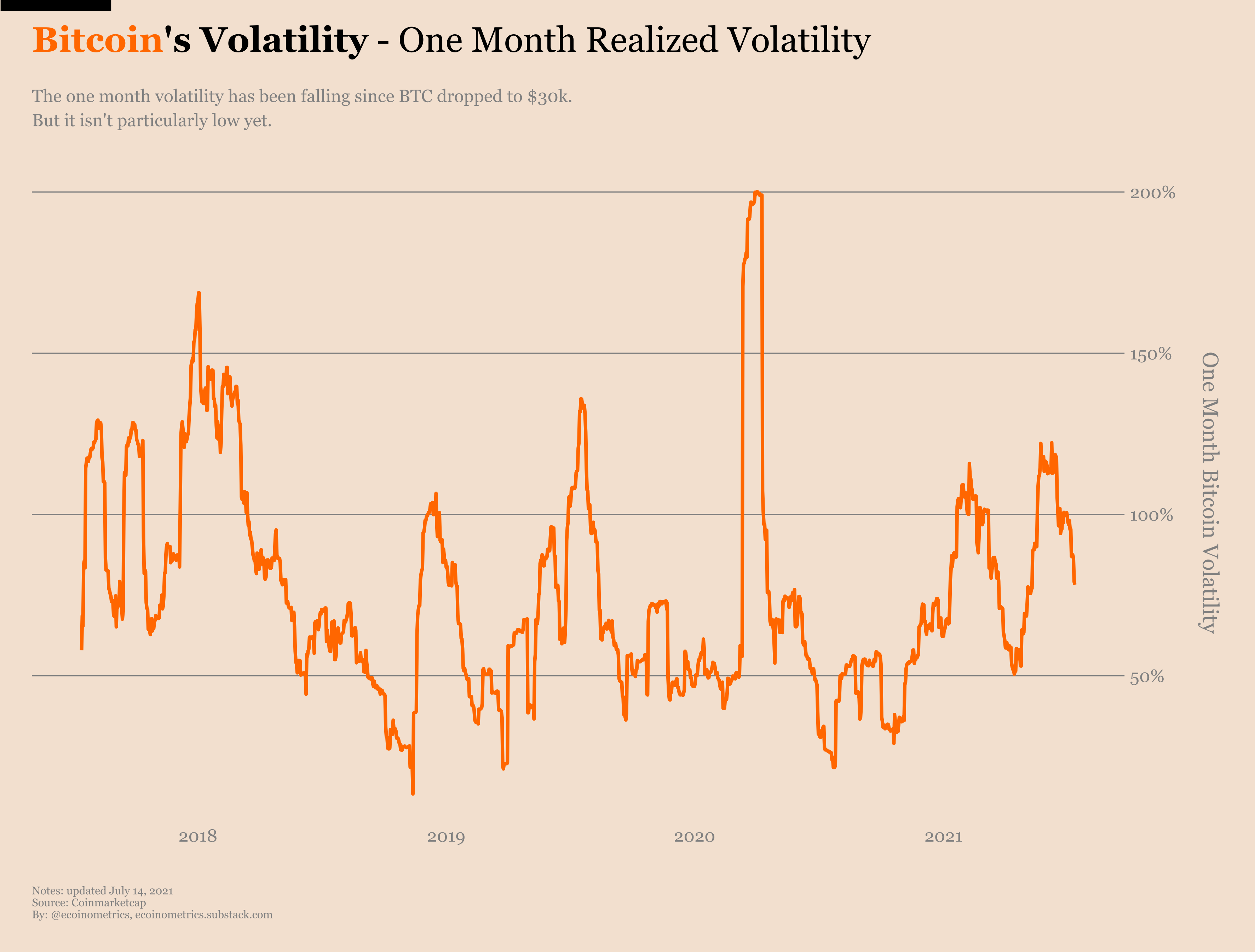 Ecoinometrics - Volatility squeeze - Ecoinometrics