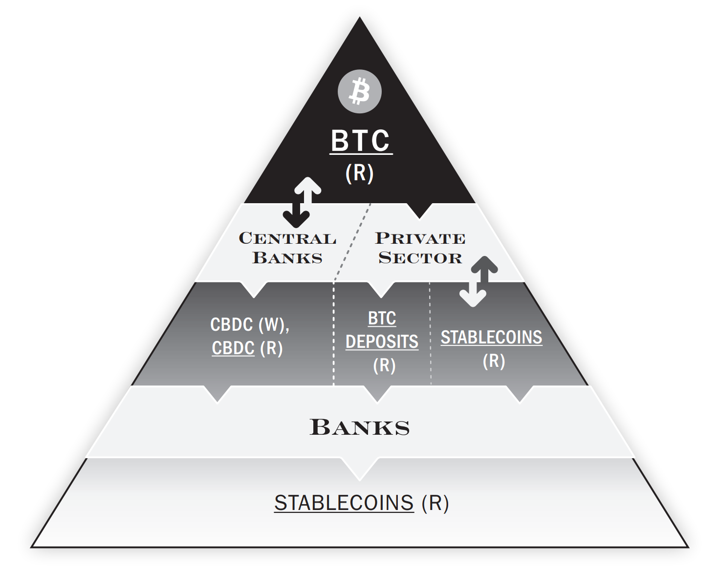 The Time Value of Lightning Network
