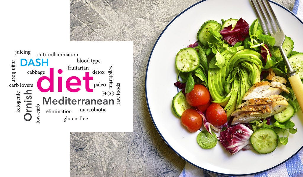 HOW TO ORGANIZE YOUR DIET PLAN? - by Kristina Rodrigues