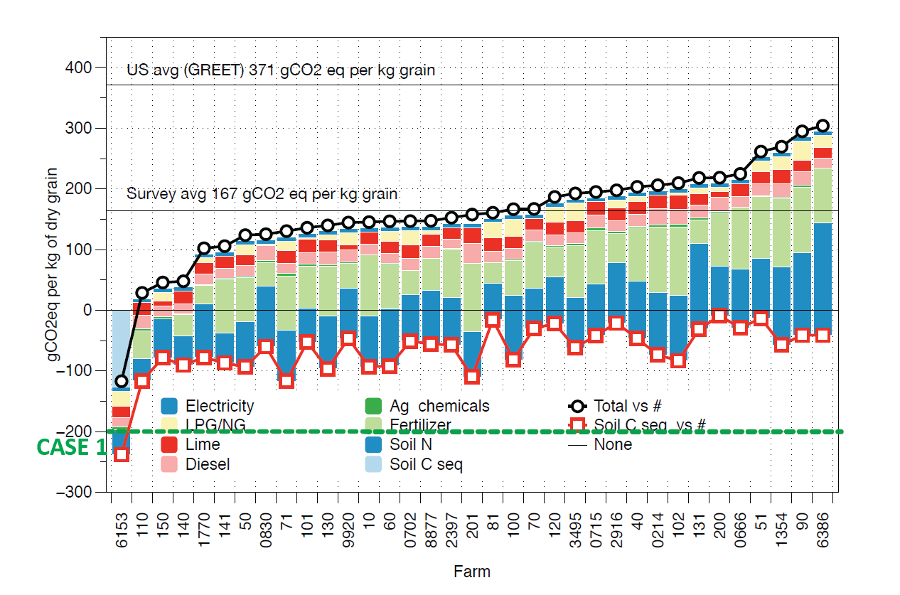 ESG Hound Short Ideas #1 - GEVO part 2 - by Eric Roesch
