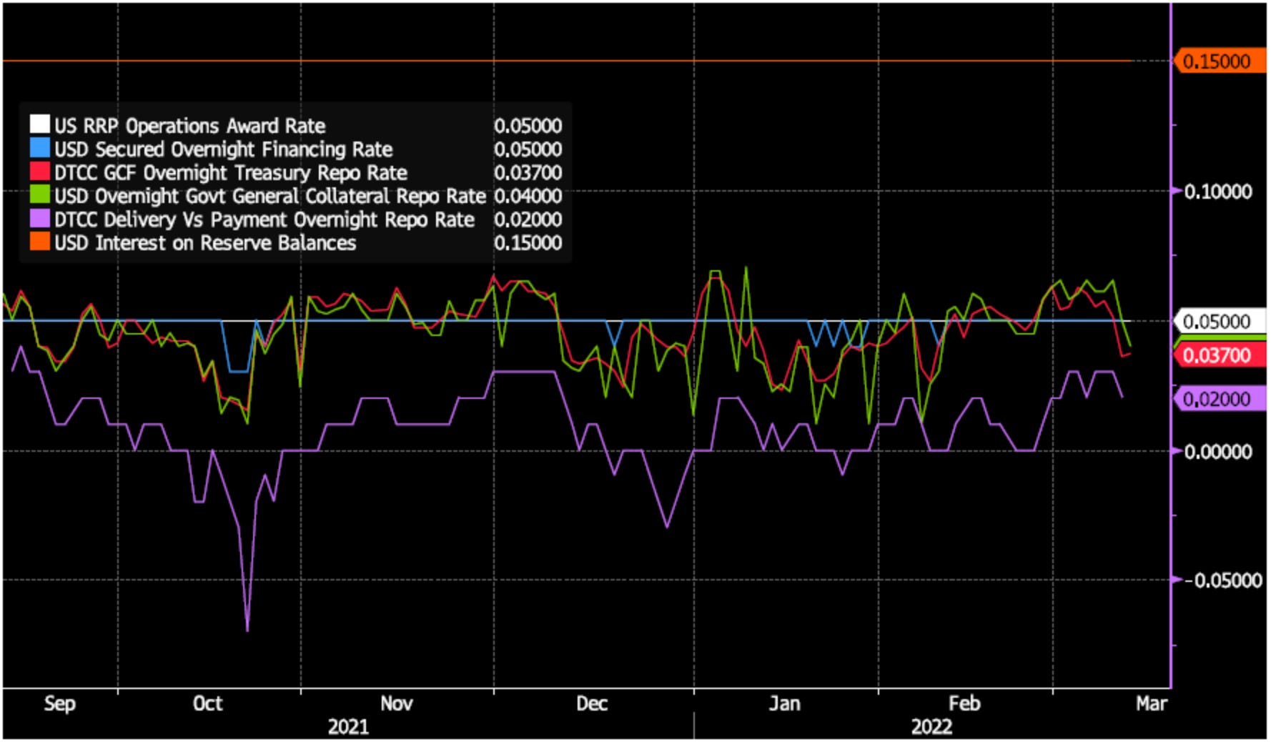 Chartbook #15 - DC's Chartbook