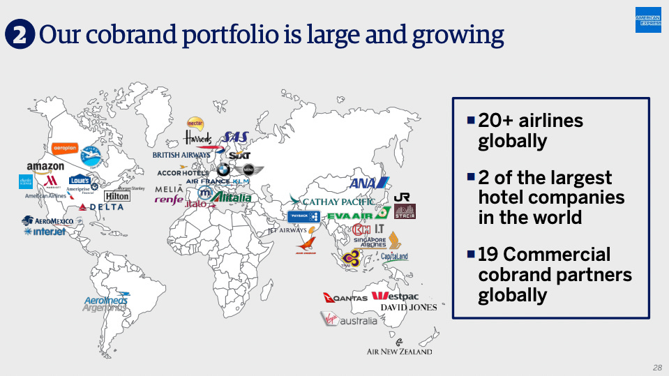 💳 Amex - The Largest Financial Closed Loop Ecosystem