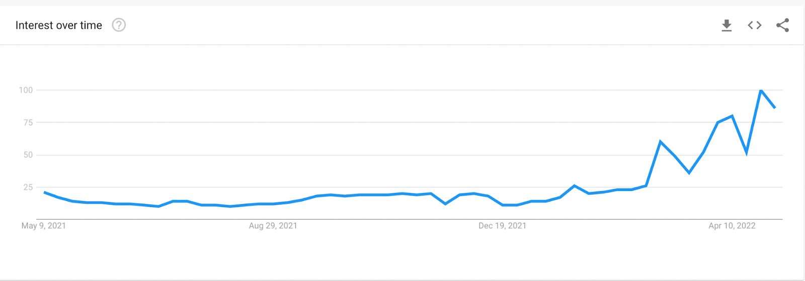 RIP good times - by Brian Morrissey - The Rebooting