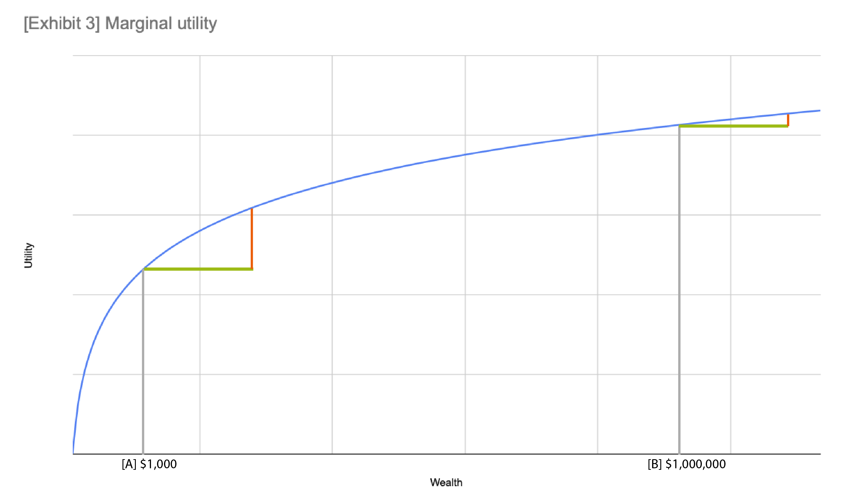 The Kelly Formula, a mathematical approach to position sizing