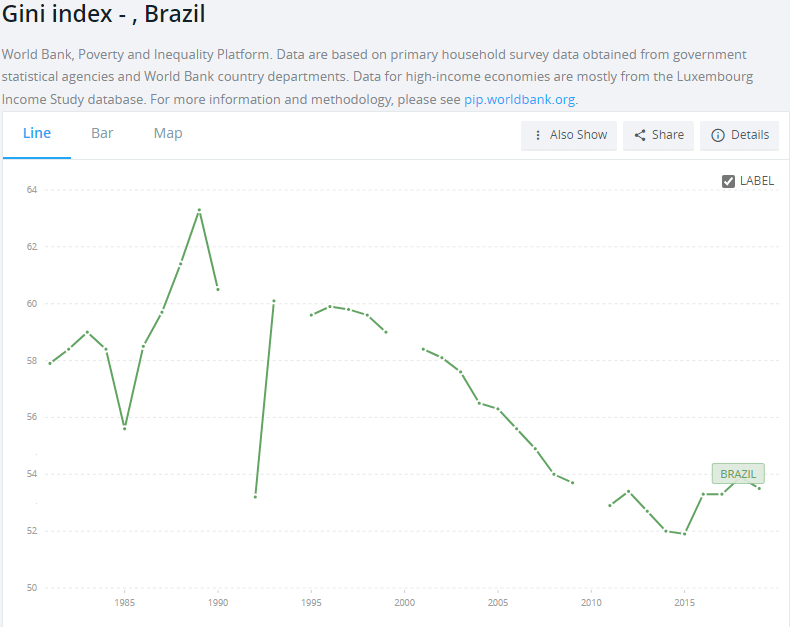 The Brazilian Trap - by Rafael Guthmann