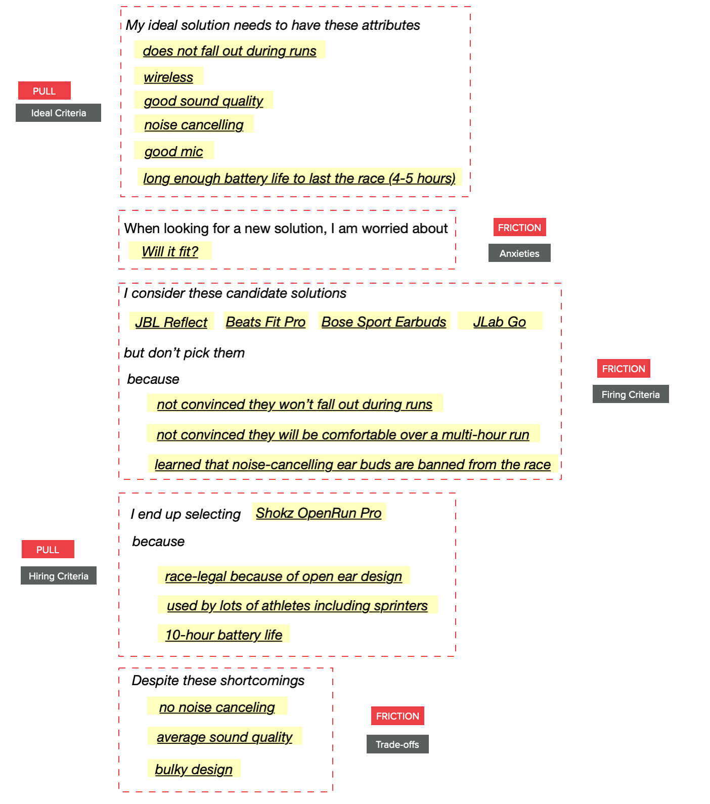 Extending the Job Story to a Customer Forces Story | LEANFoundry
