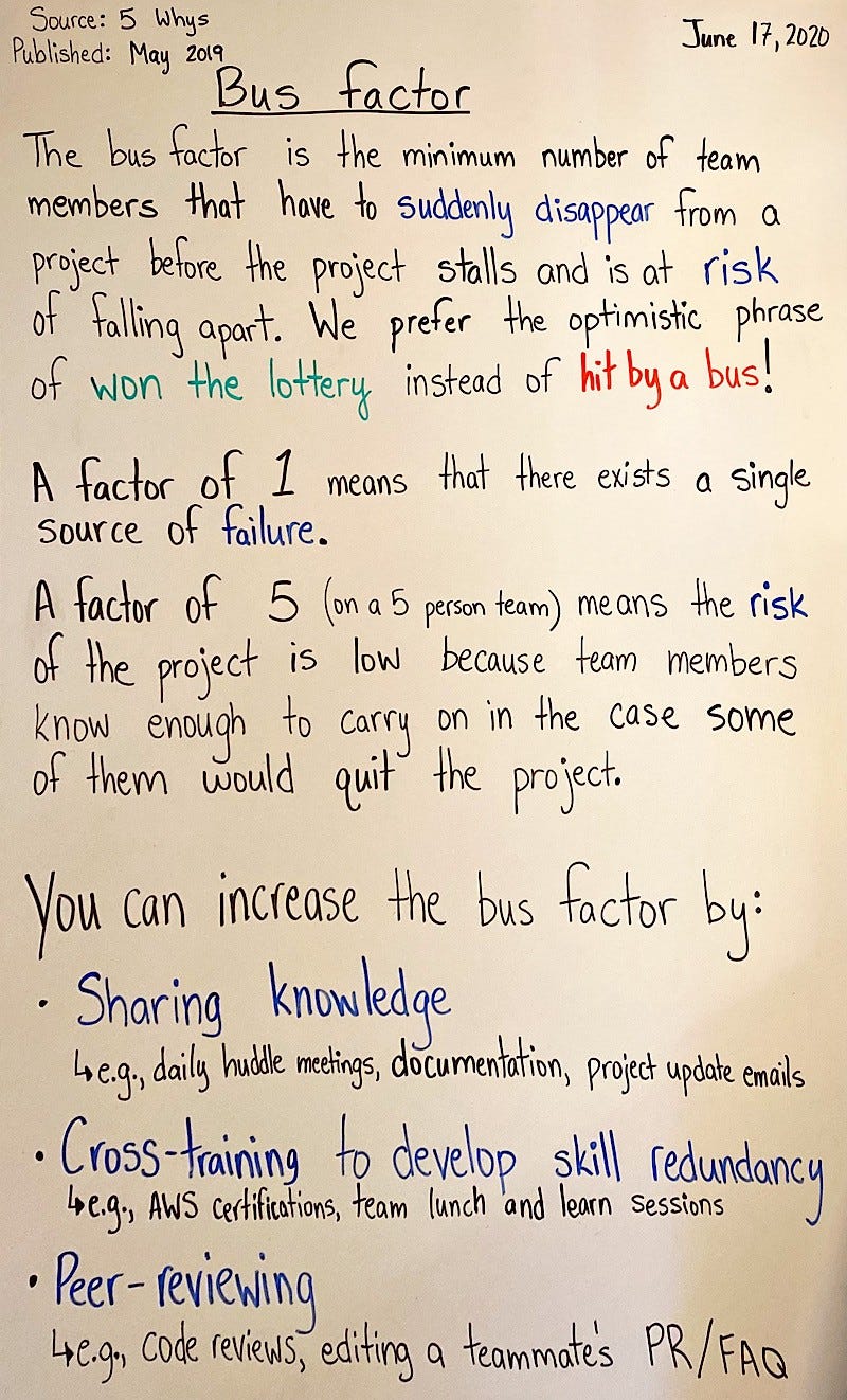 Bus Factor - by Danny Sheridan - Fact of the Day 1