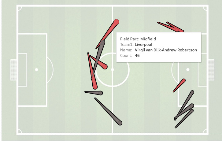 Rethinking Passing Combos, With Interactive Tool - by DW