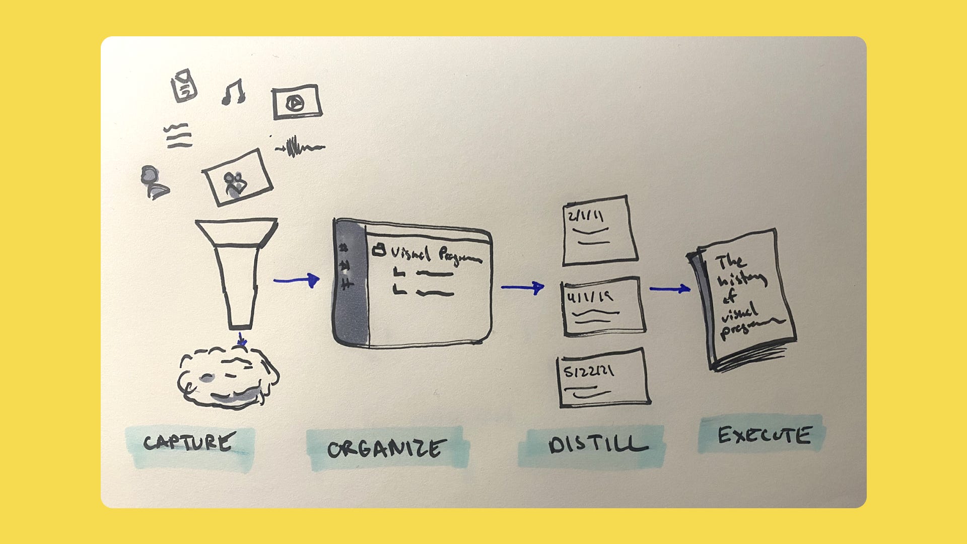 Let's Talk About That Second Brain - by David Hoang