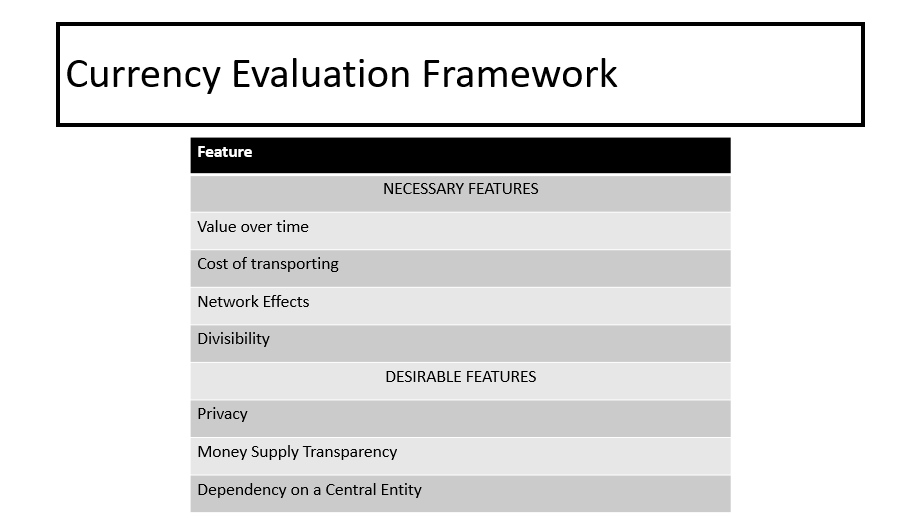Virtual currencies - Evaluation Framework - by farooq
