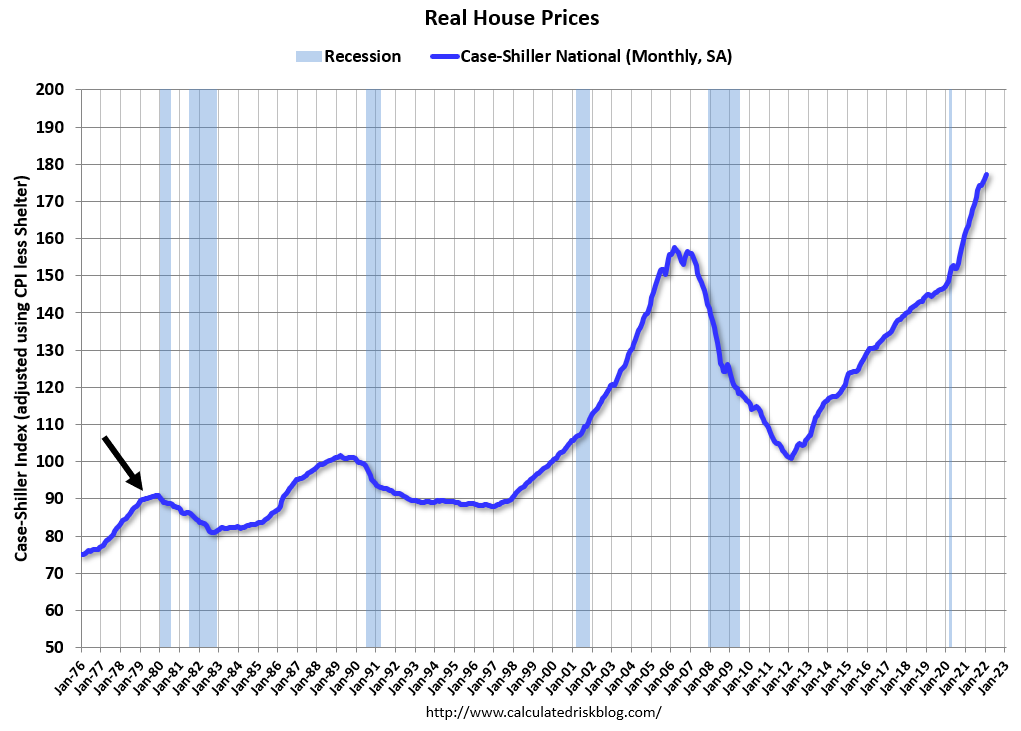 Housing: Don't Compare the Current Housing Boom to the Bubble and Bust