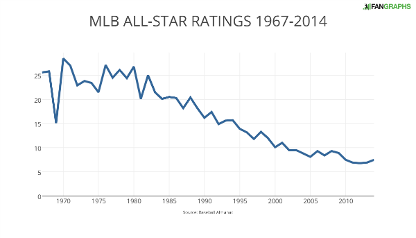 History of Sports Viewership in the United States