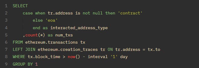 Basic Wizard Guide to Dune SQL and Ethereum Data Analytics