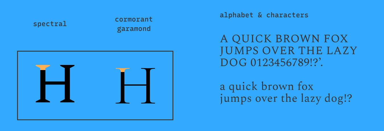 Reviewing Spectral A Great Serif to Optimize Reading