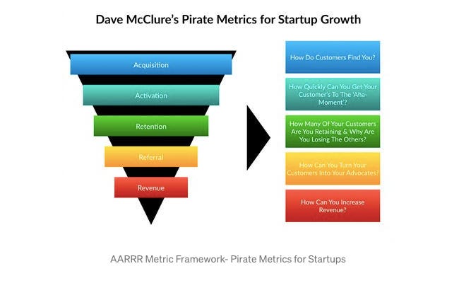 The best startup metrics for pirates