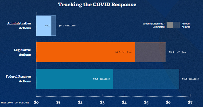 Issue #13: What is Inflation? - by Maroon Macro