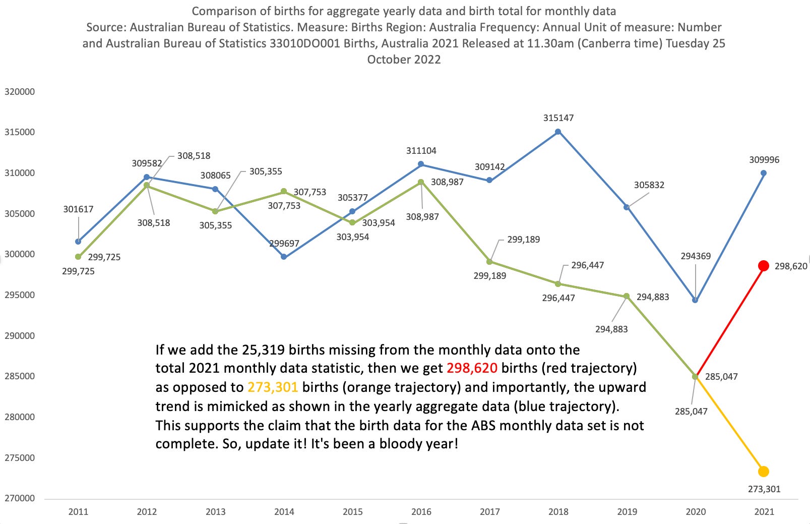 Update on "What's going on with births down under in Australia?"