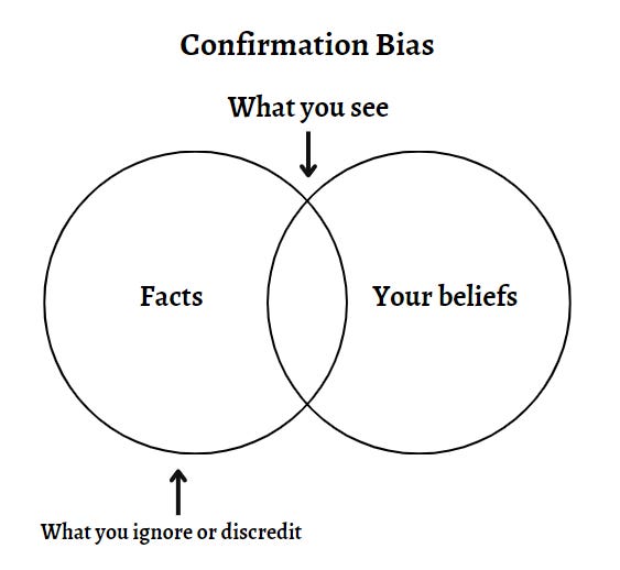Psychological Biases that Influence your Decision-Making ...