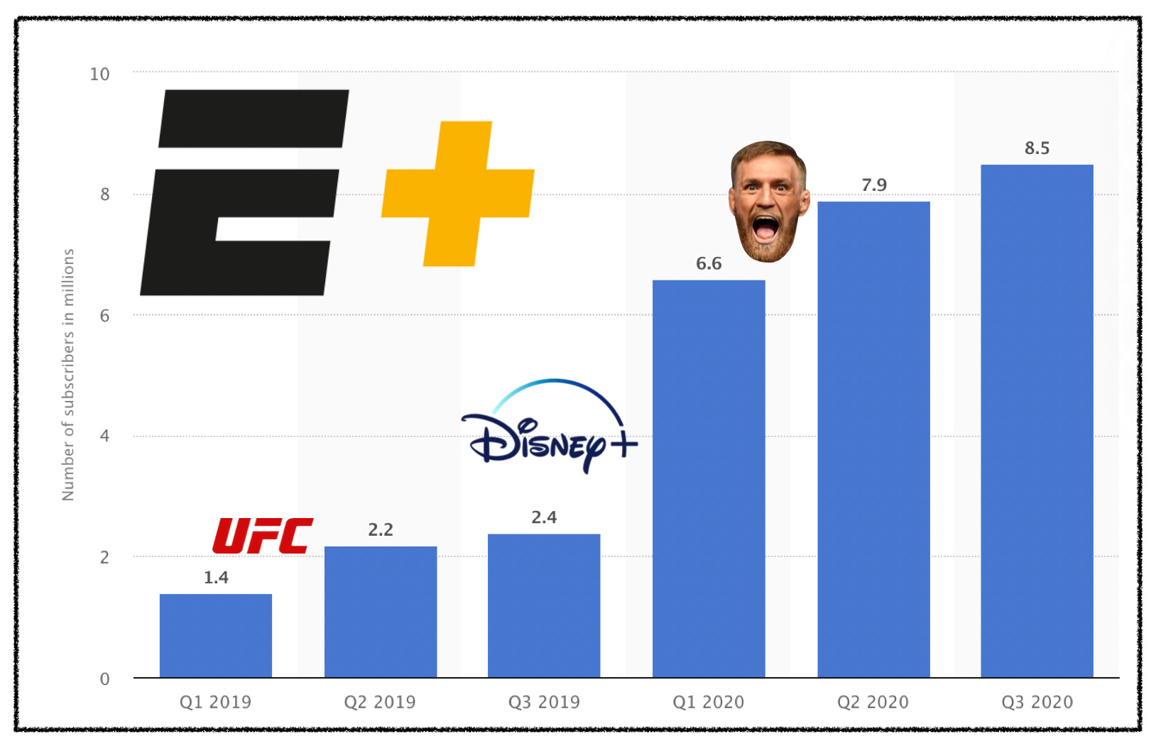 The Past, Present, and Future of ESPN+ - by Rob Litterst