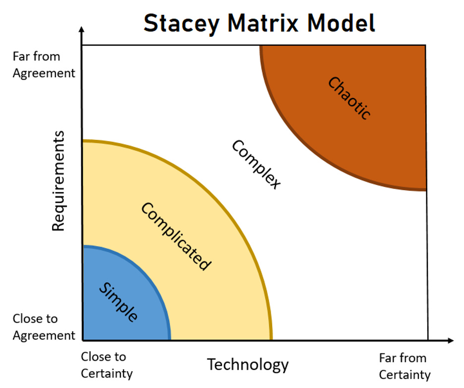 COVID Isn’t Complicated----It’s Complex!