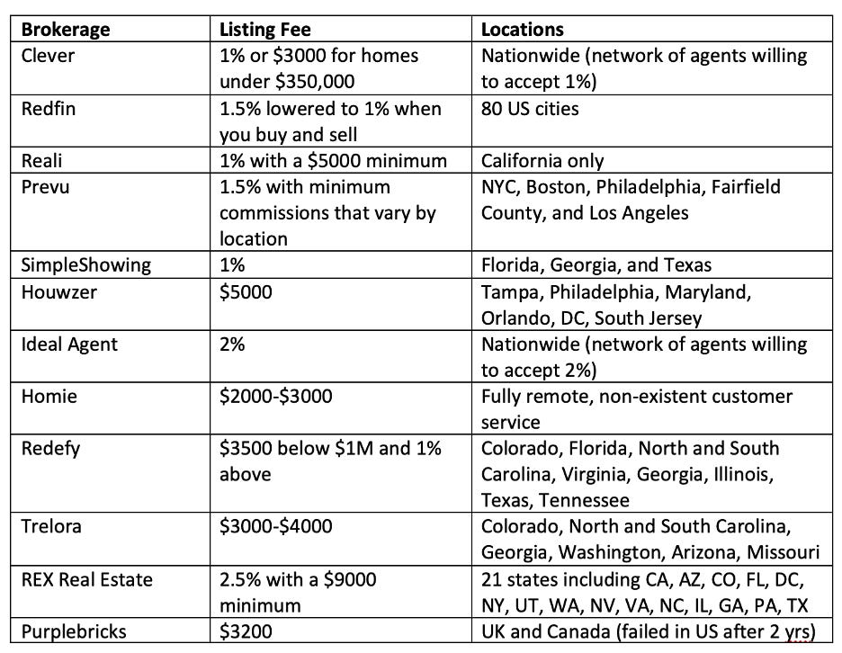 Redfin Deep Dive - by Richard Chu - The Innovation Codex