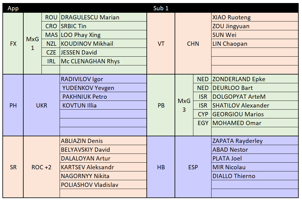 Juegos Olímpicos: Master Post - by Romina Castellini