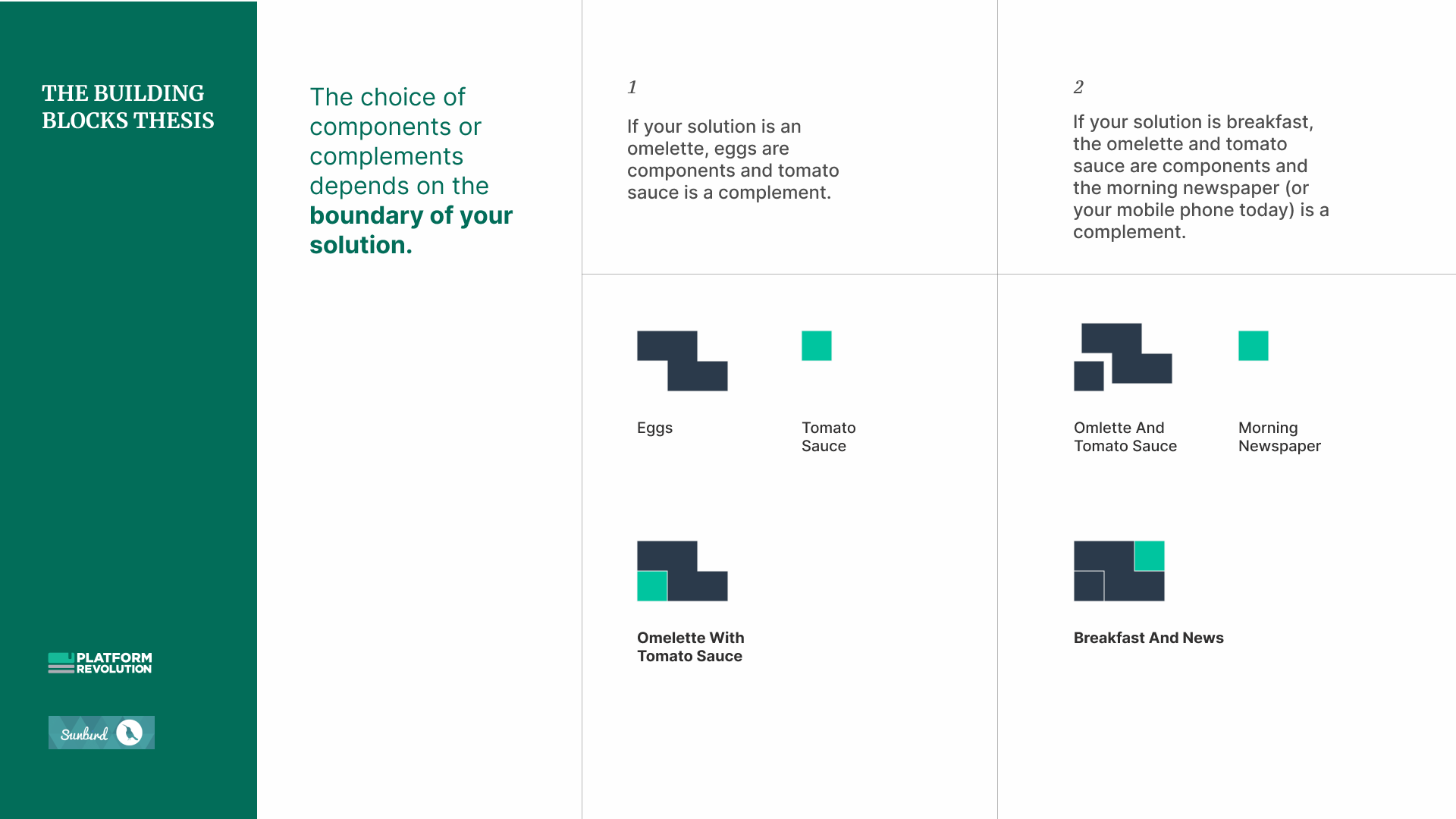 The Building Blocks Thesis - Volume 2