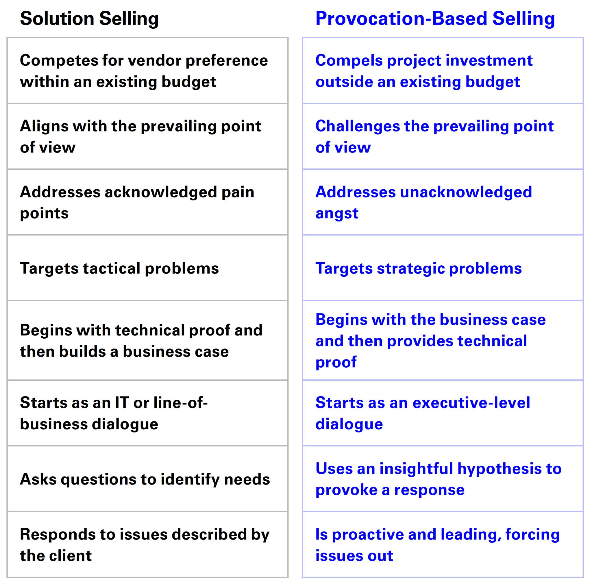 Hacking Sales 🔥 Provocera din kund - Shoreline Labs