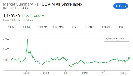 A Closer Look at Listed UK Tech on the LSE AIM Market