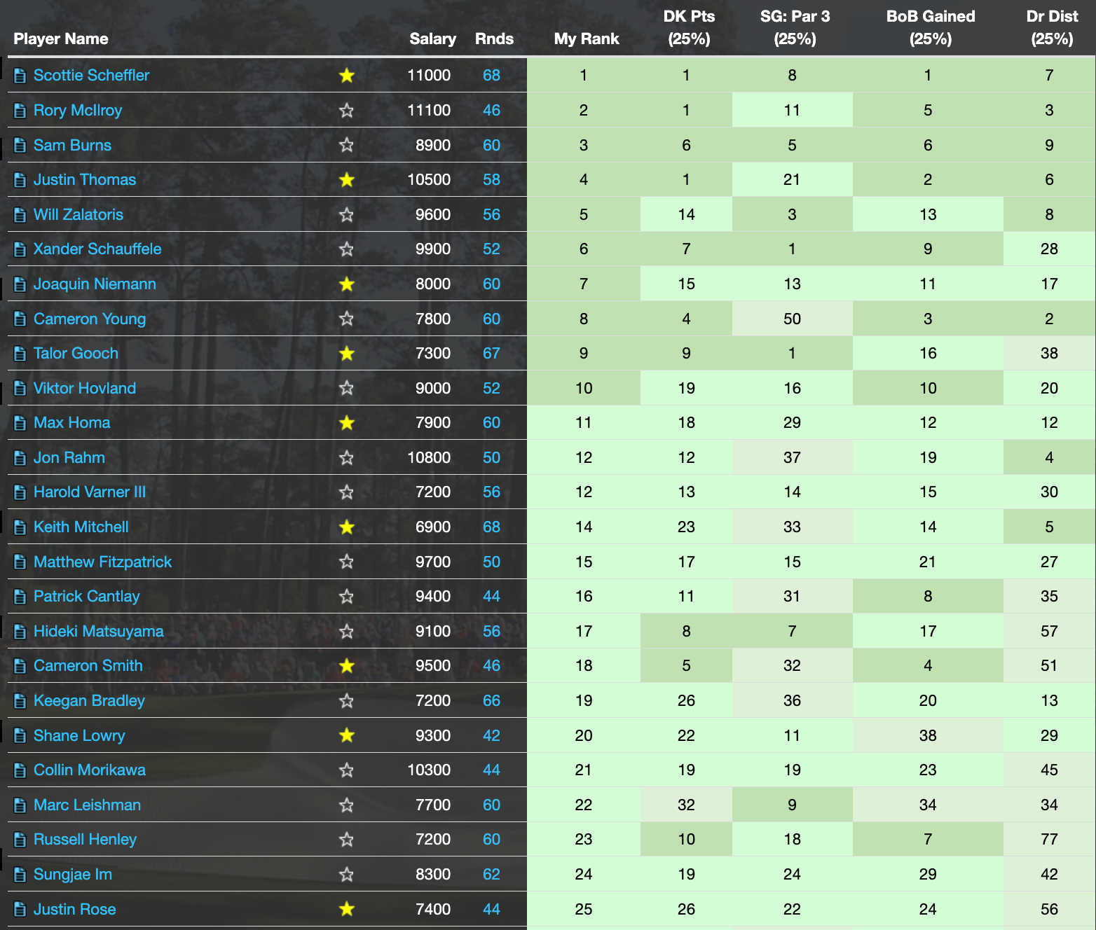 The Open Trends, Weather, Stats - Mayo Media Newsletter