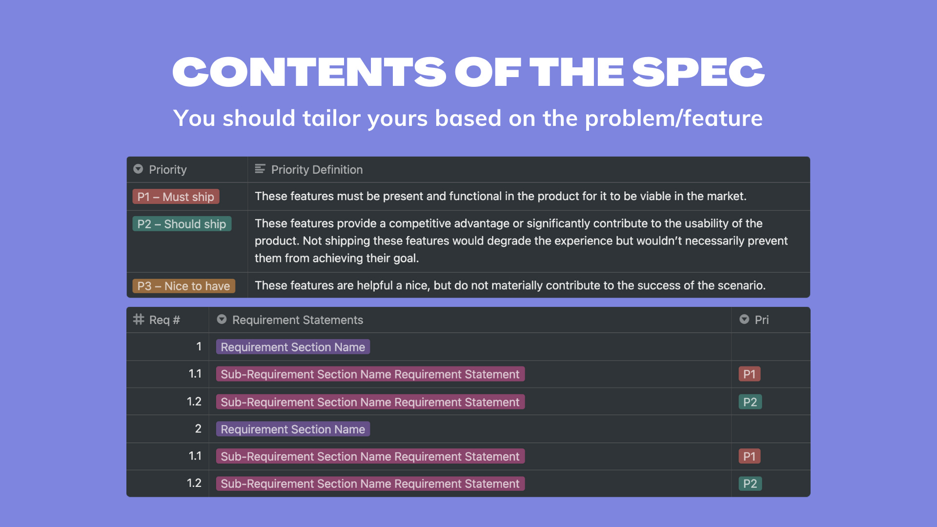 📝 How to write a good feature spec as a PM - by Fionna