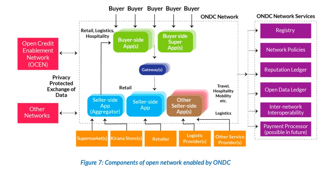 Crypto 🤝 ONDC : A crossover you didn't know we need