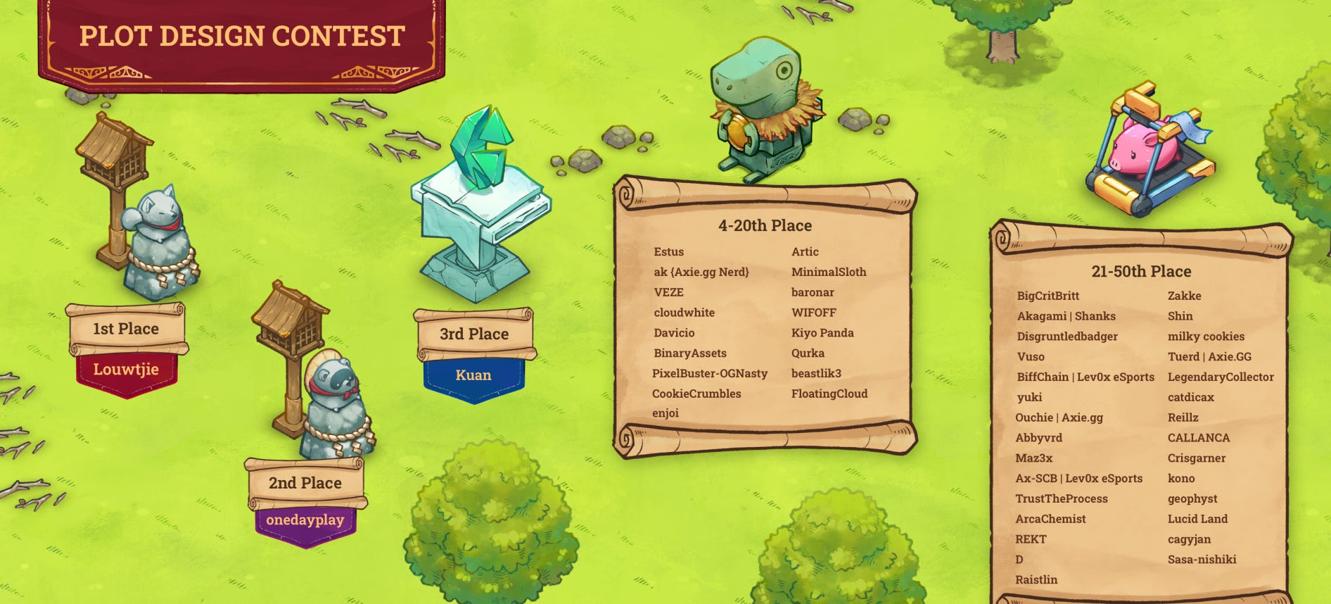 Project K Summary & Design Contest Results!