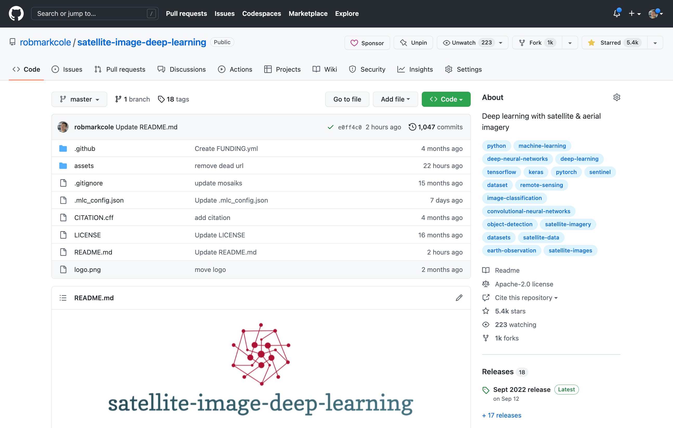 A brief history of the satellite-image-deep-learning Github repository