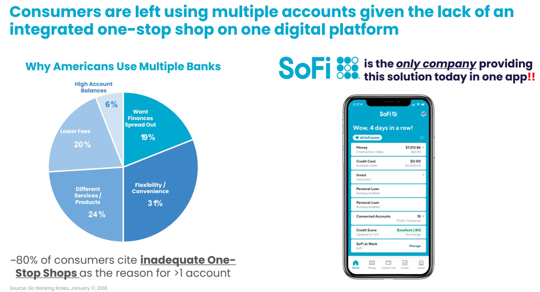 SoFi (Social Finance): aspire to be AWS of FinTech