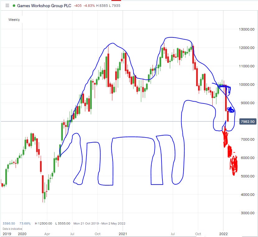 Small Caps Live Weekly Summary