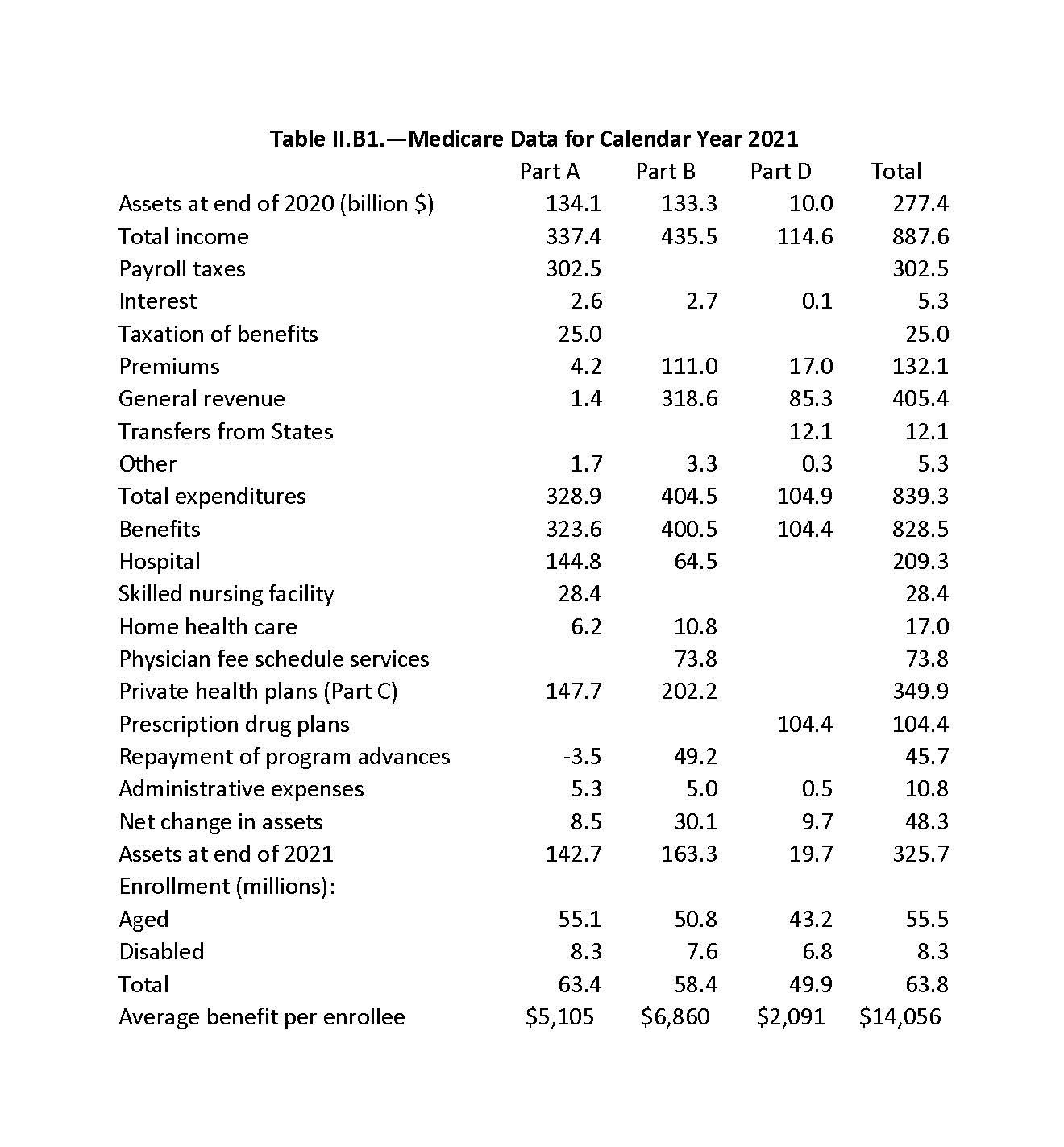 And now, for the real Medicare report card