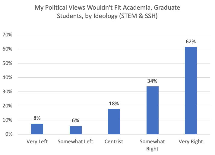 Academic Freedom in Crisis: Punishment, Political Discrimination, and ...