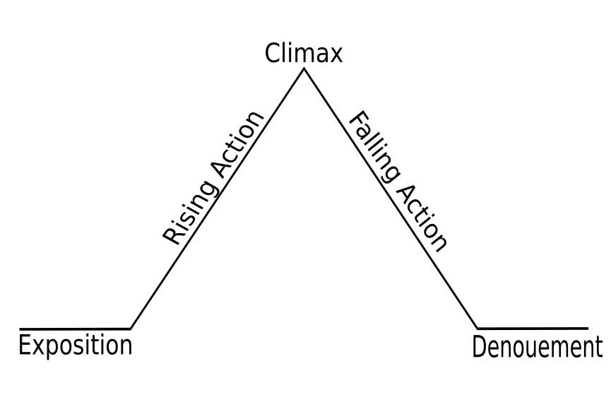 Difference Between Plot And Story Structure - Infoupdate.org
