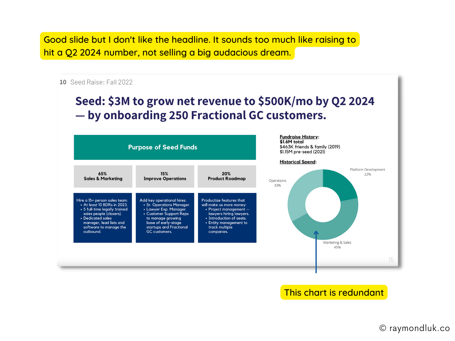 Pitch Teardown: the Goodlawyer Seed Deck - by Raymond Luk