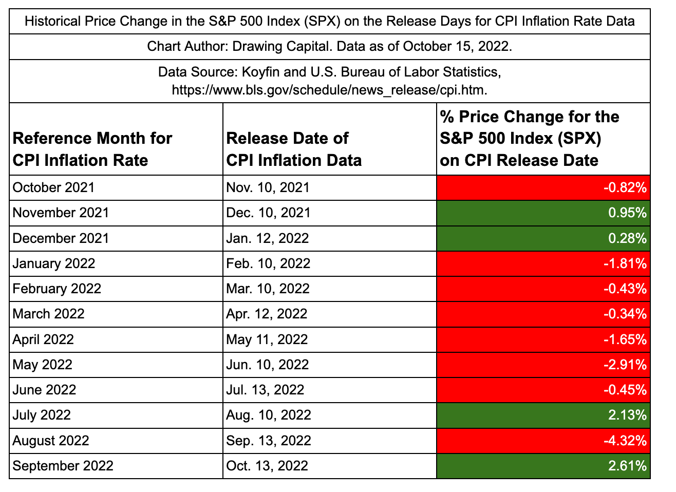 Inflation Update, 10/17/2022 [Premium Subscribers]