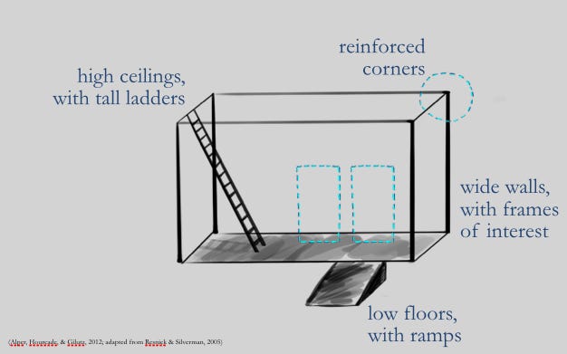 The architecture of creativity: "Low floor, wide walls, high ceiling."
