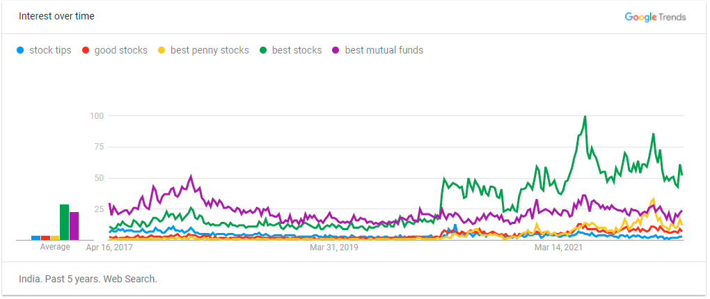 What’s old is new again - by Bhuvan