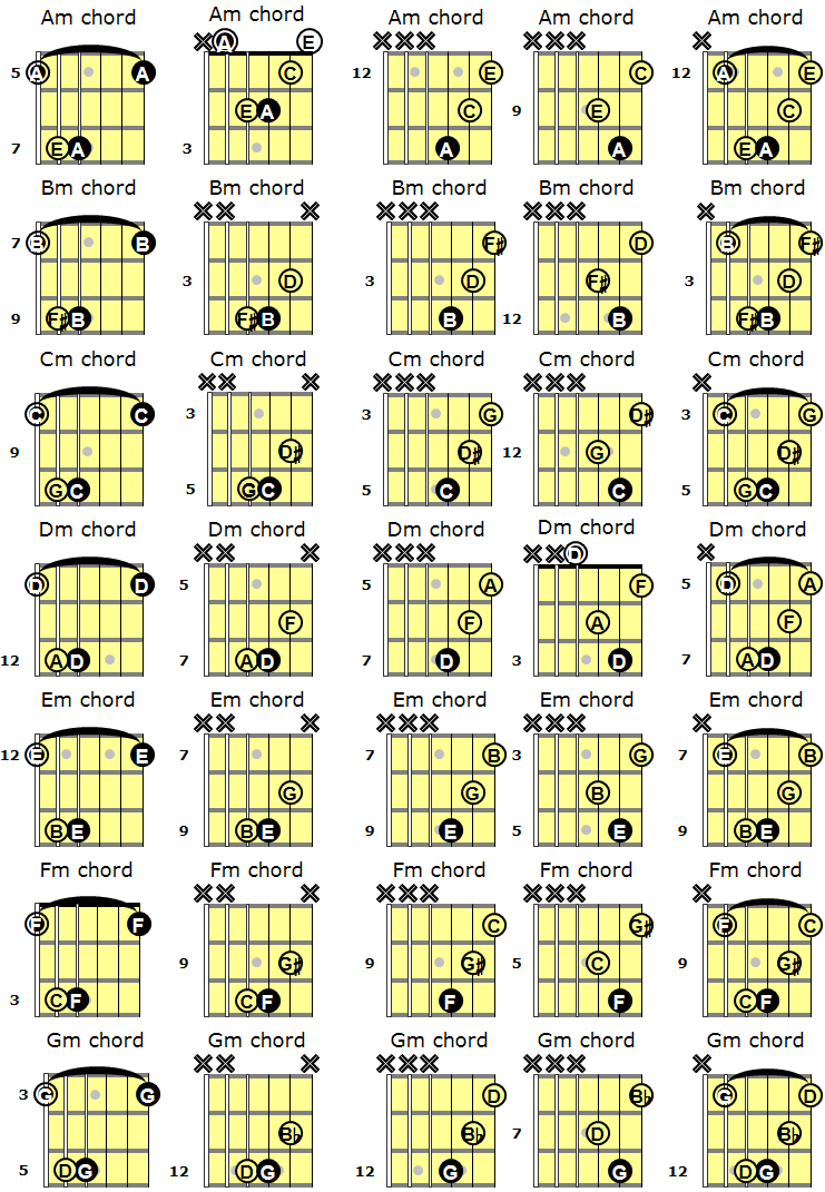 Alternate Minor Chordings - by C. L. Nichols