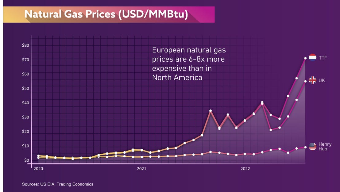 The global energy shortage is worsening - by Michael Blair