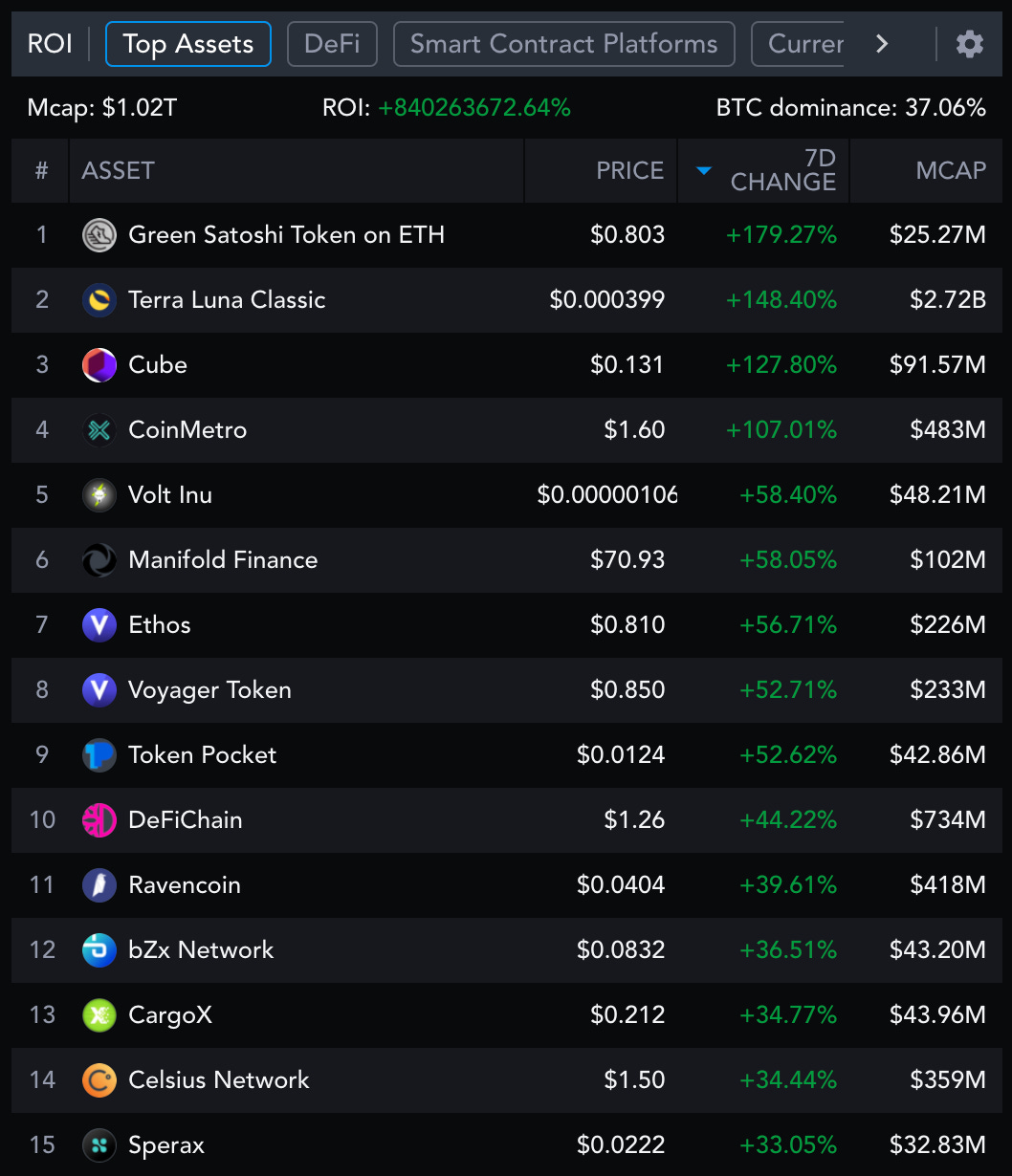 The Merge Has Begun - by Ryan Allis - Coinstack