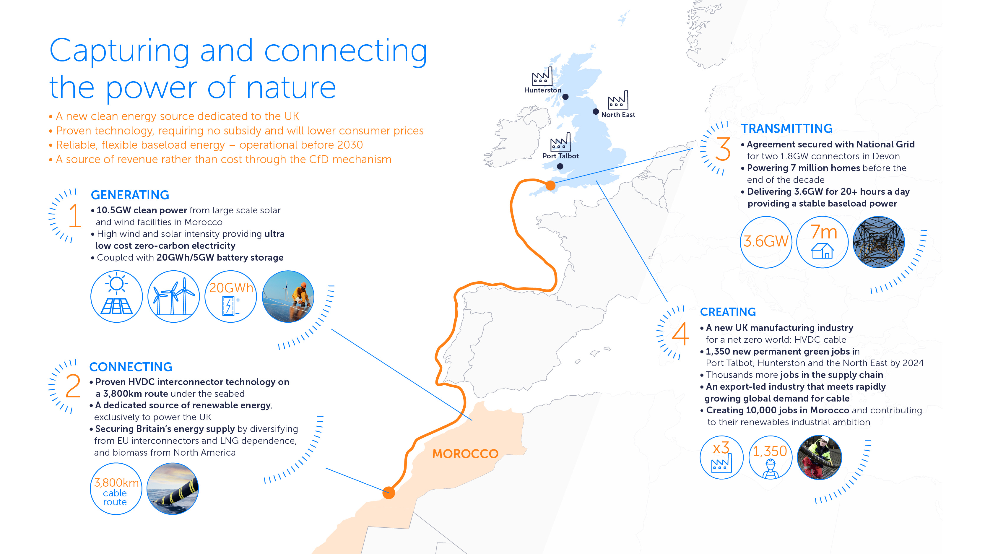 20,000 Volts Under the Sea - Doomberg