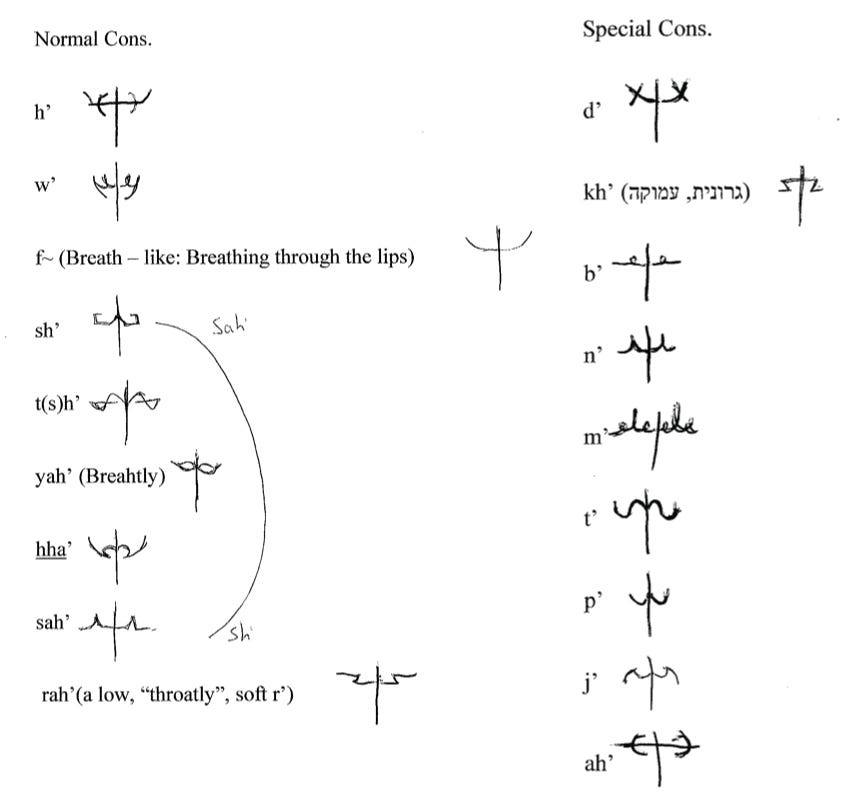 Designing a New Language Script - by Prof. J.B. Penrose