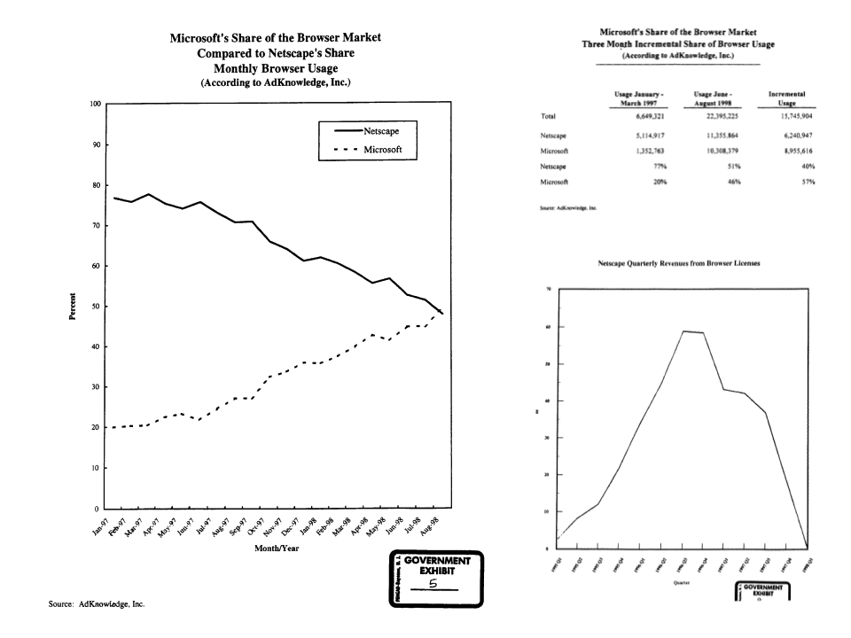 The Internet Tidal Wave - by Victor Lima - vctrlima